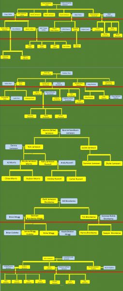 Random TravelErrol and Helen Jameson Family Tree - Random Travel